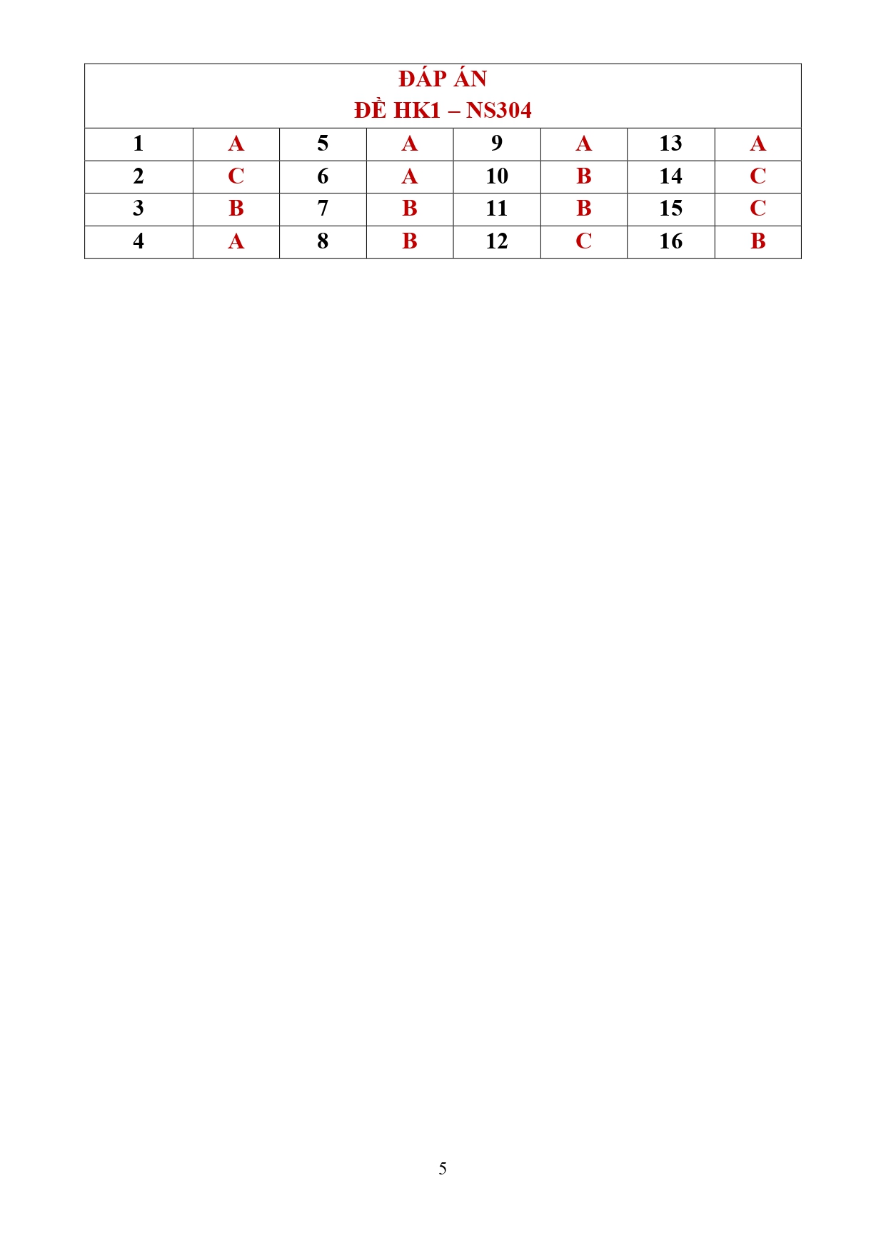44 - Đề thi Học kỳ I - Ngành Nghĩa sĩ cấp 3 - Mã số: HK1-NS304